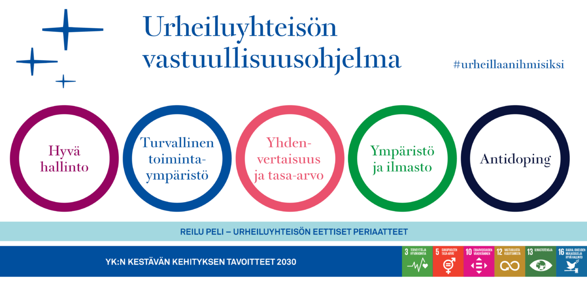 Vastuullisuus – Suomen Käsipalloliitto